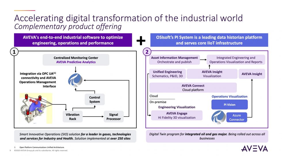 More details on AVEVA + OSIsoft — including about that rights offer ...